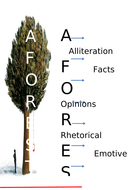 AFOREST poster by AliGibson | Teaching Resources