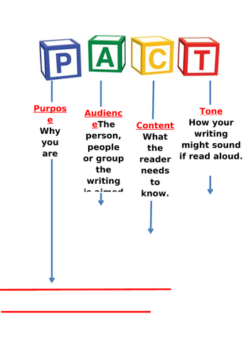 Purpose Audience Content Tone poster | Teaching Resources