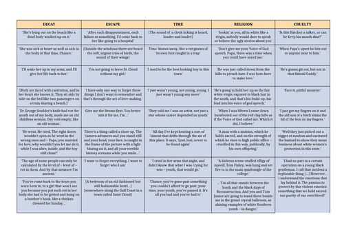 'Sweet Bird of Youth' AS revision booklet | Teaching Resources