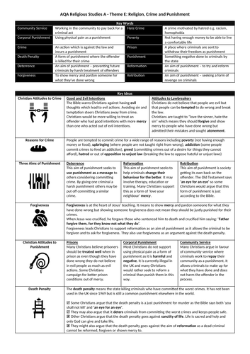 AQA Religious Studies A - Themes Knowledge Organisers | Teaching Resources