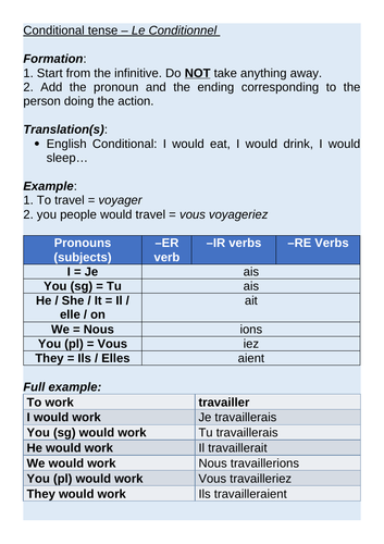 Tu voudrais faire quoi ? - Work / Education | Teaching Resources