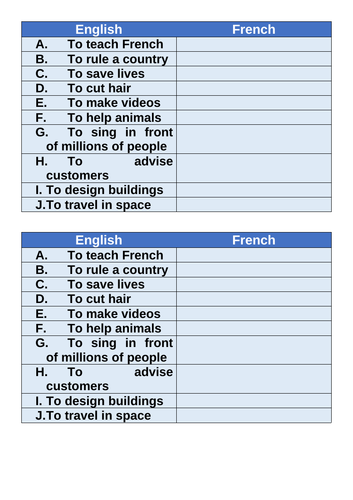 Tu voudrais faire quoi ? - Work / Education | Teaching Resources