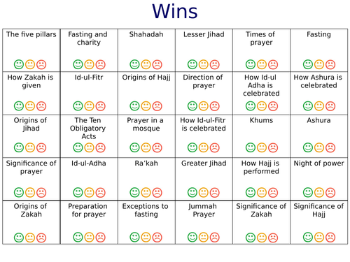 AQA Islam Practices - RAG and knowledge organiser | Teaching Resources