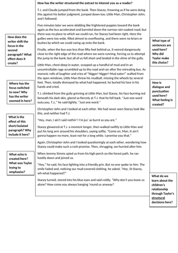 Roll Of Thunder, Hear My Cry Unit (Chapters 1-7) | Teaching Resources