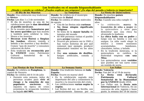 Spanish A Level los festivales y las costumbres: revision sheet on ...