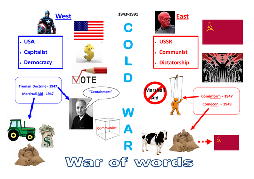 Cold War by Images Revision Bundle | Teaching Resources