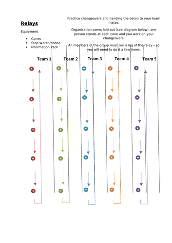 Relay student/teacher resource sheet | Teaching Resources