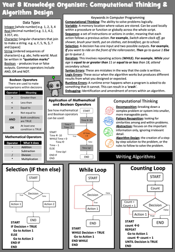Knowledge Organiser and Revision Sheet: Year 8 Computational Thinking ... Knowledge Organiser and Revision Sheet: Year 8 Computational Thinking ...