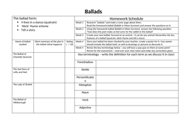 KS3 Ballad SOW | Teaching Resources