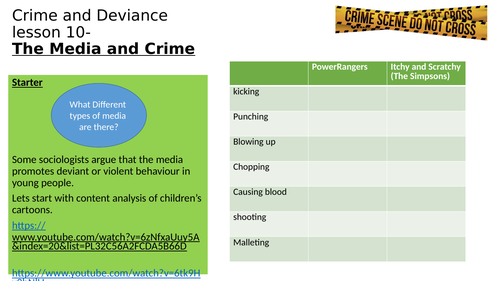Crime resources for Eduqas GCSE sociology- women and crime, white ...