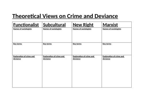 Crime resources for Eduqas GCSE sociology- women and crime, white ...