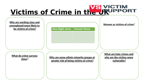 Crime resources for Eduqas GCSE sociology- women and crime, white ...