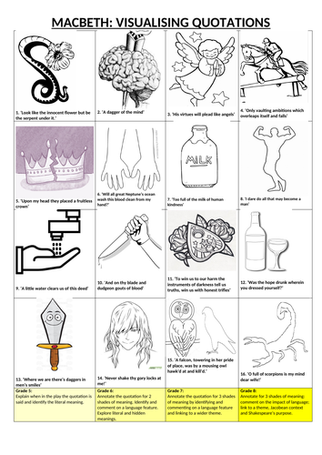Macbeth: 16 double-sided visual quotation revision cards | Teaching ...