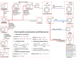 Benzene Reaction Map | Teaching Resources
