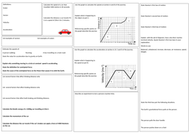 GCSE Physics Forces and motion revision mat EDEXCEL | Teaching Resources