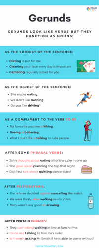 Gerund ESL Lesson Plan A1 Beginner | Teaching Resources