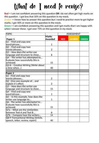 Edexcel GCSE English Language RAG Self-Assessment | Teaching Resources