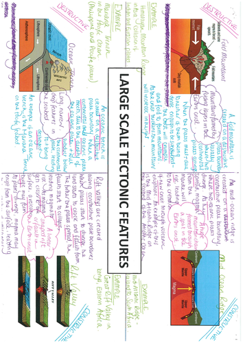 Eduqas Geography A GCSE Revision Posters (9-1 specification) | Teaching ...
