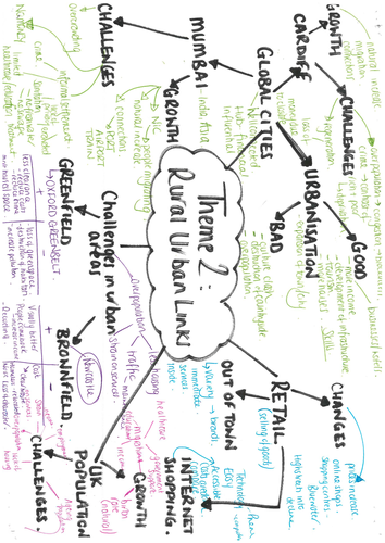 Eduqas Geography A GCSE Revision Posters (9-1 specification) | Teaching ...