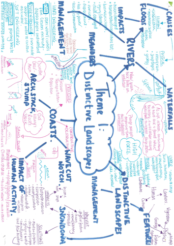 Eduqas Geography A GCSE Revision Posters (9-1 specification) | Teaching ...