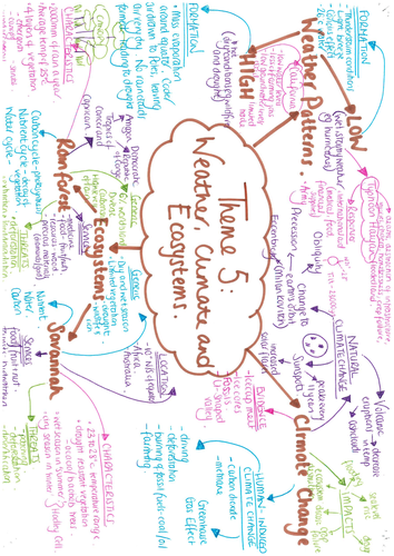 Eduqas Geography A GCSE Revision Posters (9-1 specification) | Teaching ...