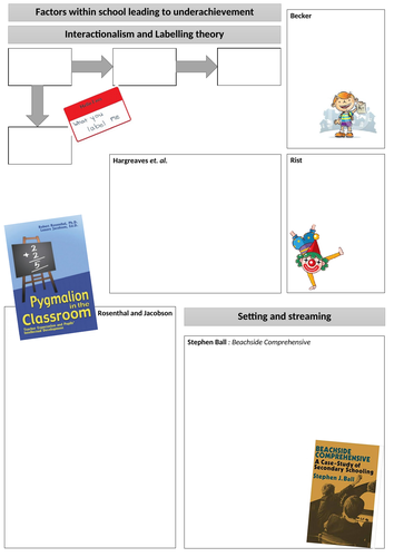 Revision worksheets for Sociology Education (paper 1). | Teaching Resources