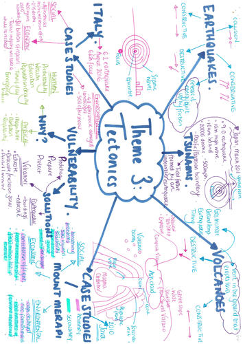 Theme 3 - Tectonic Landforms and Hazards Revision Poster | Teaching ... Theme 3 - Tectonic Landforms and Hazards Revision Poster | Teaching ...