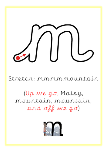 Pre-Cursive RWI Sound Cards - Display | Teaching Resources