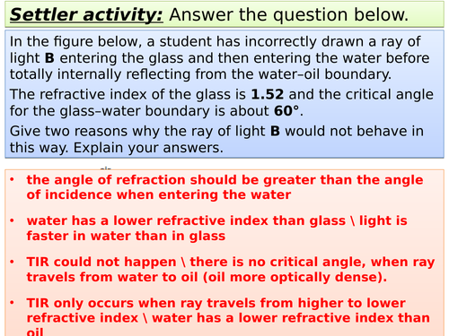 A Level Physics Waves - Optics | Teaching Resources