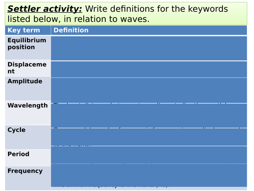 A Level Physics Waves Waves Teaching Resources