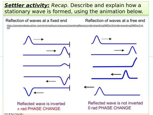 A Level Physics Waves - Waves | Teaching Resources