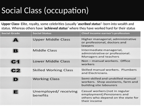 Sociology #SOCCUID Culture, Socialisation and Identity Lesson 36-37 ...