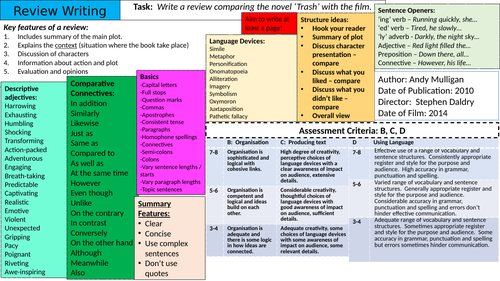 'Trash' by Andy Mulligan - Fully resourced scheme of work for a ...