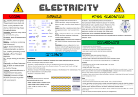 Science Knowledge Organiser - Electricity | Teaching Resources