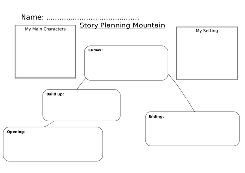 Telling Tales - A Narrative Unit | Teaching Resources