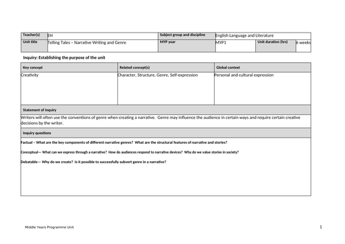 Telling Tales - A Narrative Unit | Teaching Resources