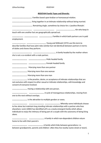 Sociology #SOCFAM Families Lesson 1 and 2 Introducing Family and ...