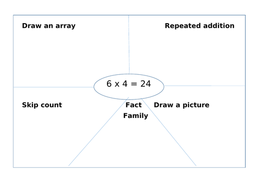 Representing multiplication in different ways | Teaching Resources