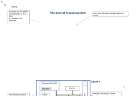 Central Processing Unit (CPU)- Fetch-Decode-Execute cycle - Revision Guide with questions KS4 ...