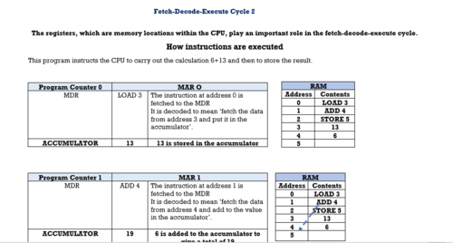 Central Processing Unit (CPU)- Fetch-Decode-Execute cycle - Revision Guide with questions KS4 ...