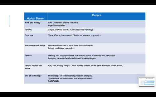 OCR GCSE Rhythms of the World (48 slides) | Teaching Resources