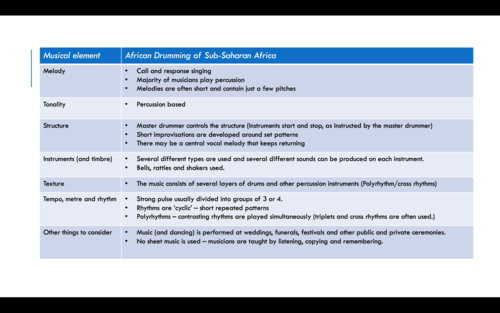 OCR GCSE Rhythms of the World (48 slides) | Teaching Resources