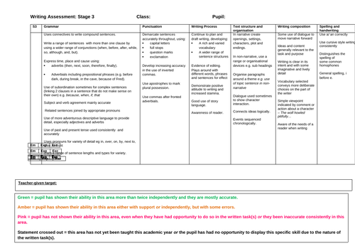 Writing Assessment grids for Years 1-6 | Teaching Resources