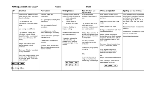 Writing Assessment grids for Years 1-6 | Teaching Resources