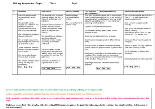 Writing Assessment grids for Years 1-6 | Teaching Resources