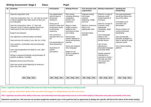Writing Assessment grids for Years 1-6 | Teaching Resources
