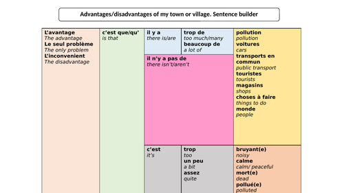 French lessons on town Ma Ville | Teaching Resources
