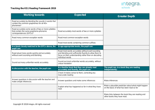 KS1 moderation resource bundle for 2019 | Teaching Resources