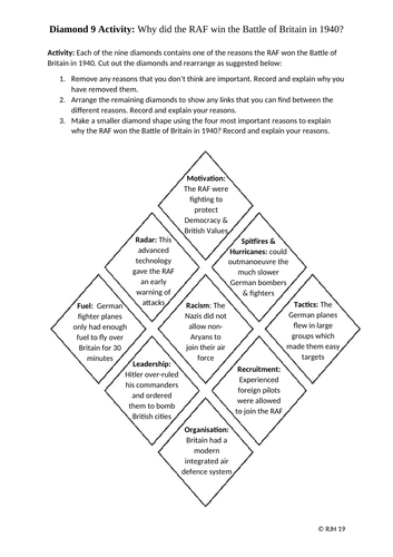 Diamond 9: Why did the RAF win the Battle of Britain in 1940 ...