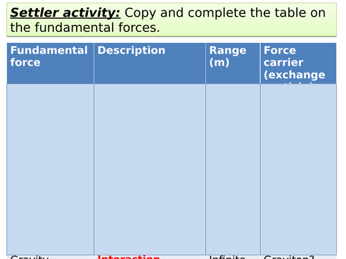 A Level Physics Particles - Quarks and leptons | Teaching Resources